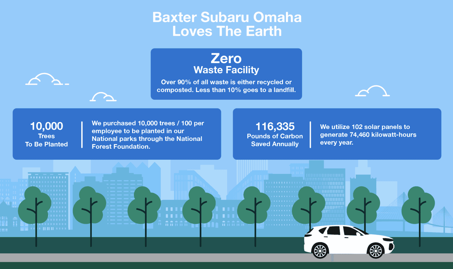 Baxter Subaru Omaha Love the Earth | Subaru Near Arlington