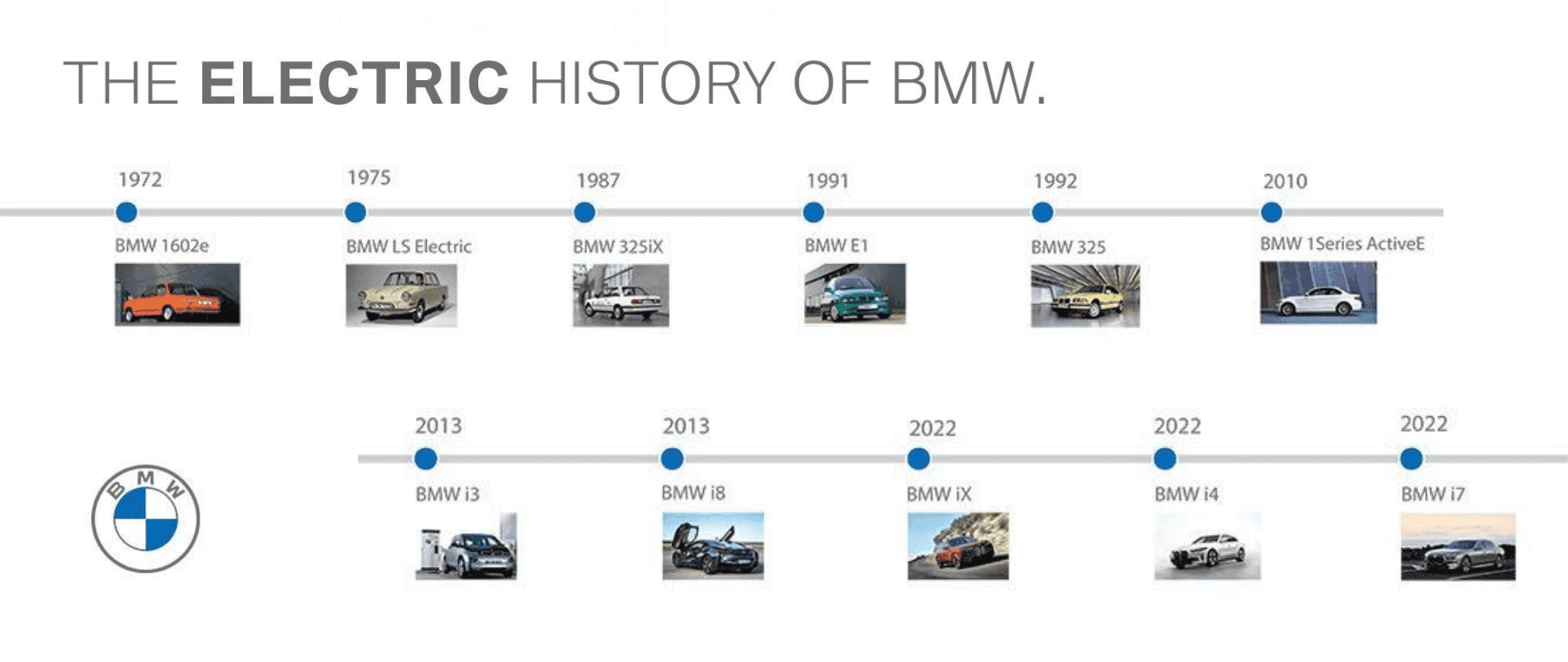 Electric Vehicle Information: Benefits & Ownership | Galleria BMW