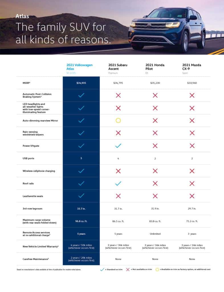 2021 Volkswagen Atlas Model Comparison | Nemer Volkswagen