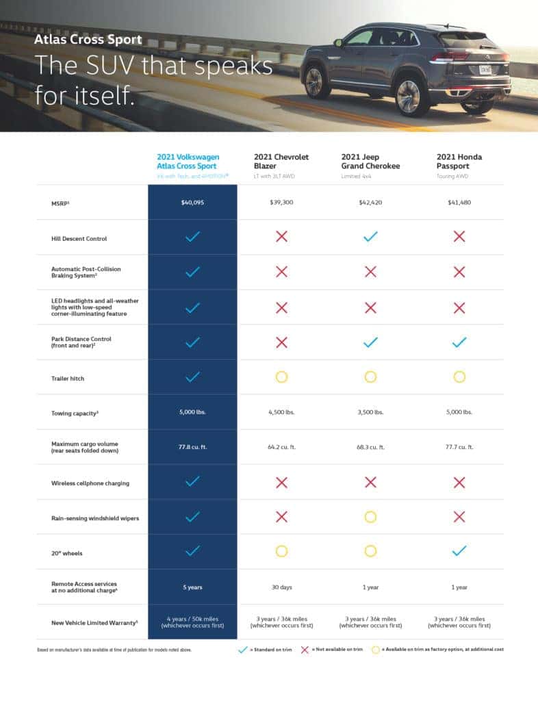 2021 Volkswagen Atlas Cross Sport Model Comparison | Nemer Volkswagen