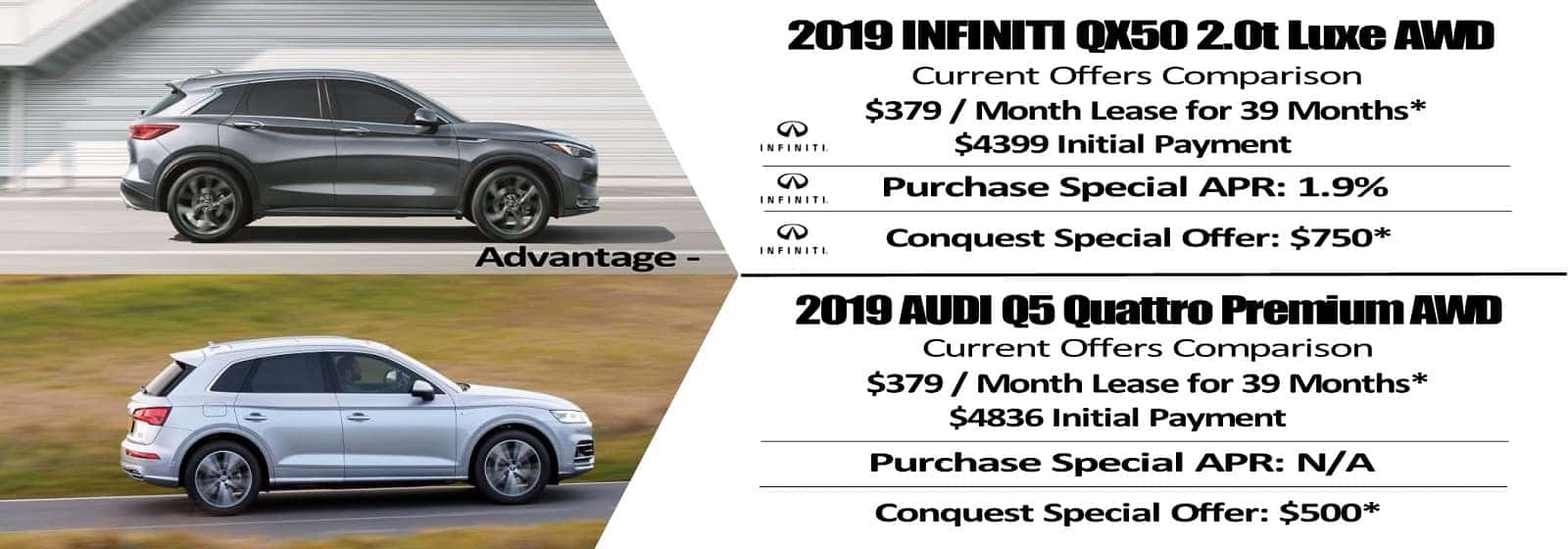 2019 INFINITI QX50 vs Audi Q5 SUV - Denver, Colorado | Mike Ward INFINITI