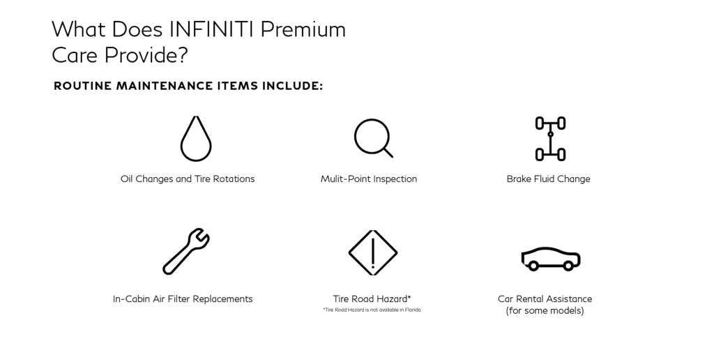 INFINITI PREMIUM CARE MAINTENANCE | Mike Ward INFINITI